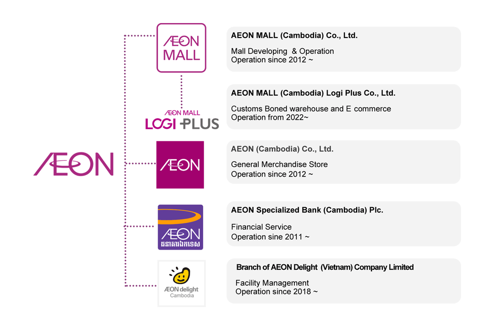 AEON MALL CAMBODIA CO., LTD. – Page 2 – AEON MALL is a specialist ...