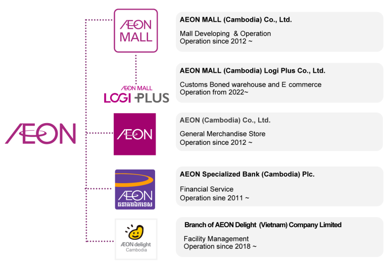 ABOUT US – AEON MALL CAMBODIA CO., LTD.
